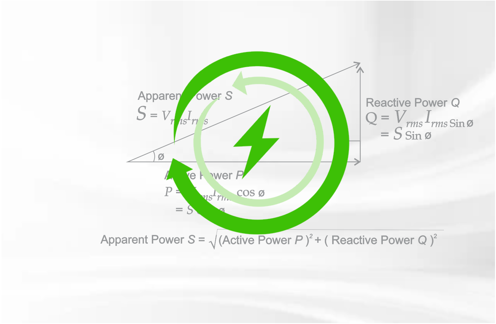 The Importance of Reactive Power
